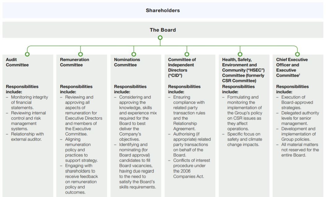 Governance Framework Structure Ferrexpo